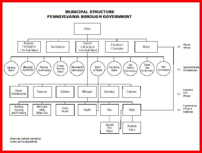 The powers and duties of a mayor in Pennsylvania’s borough government ...